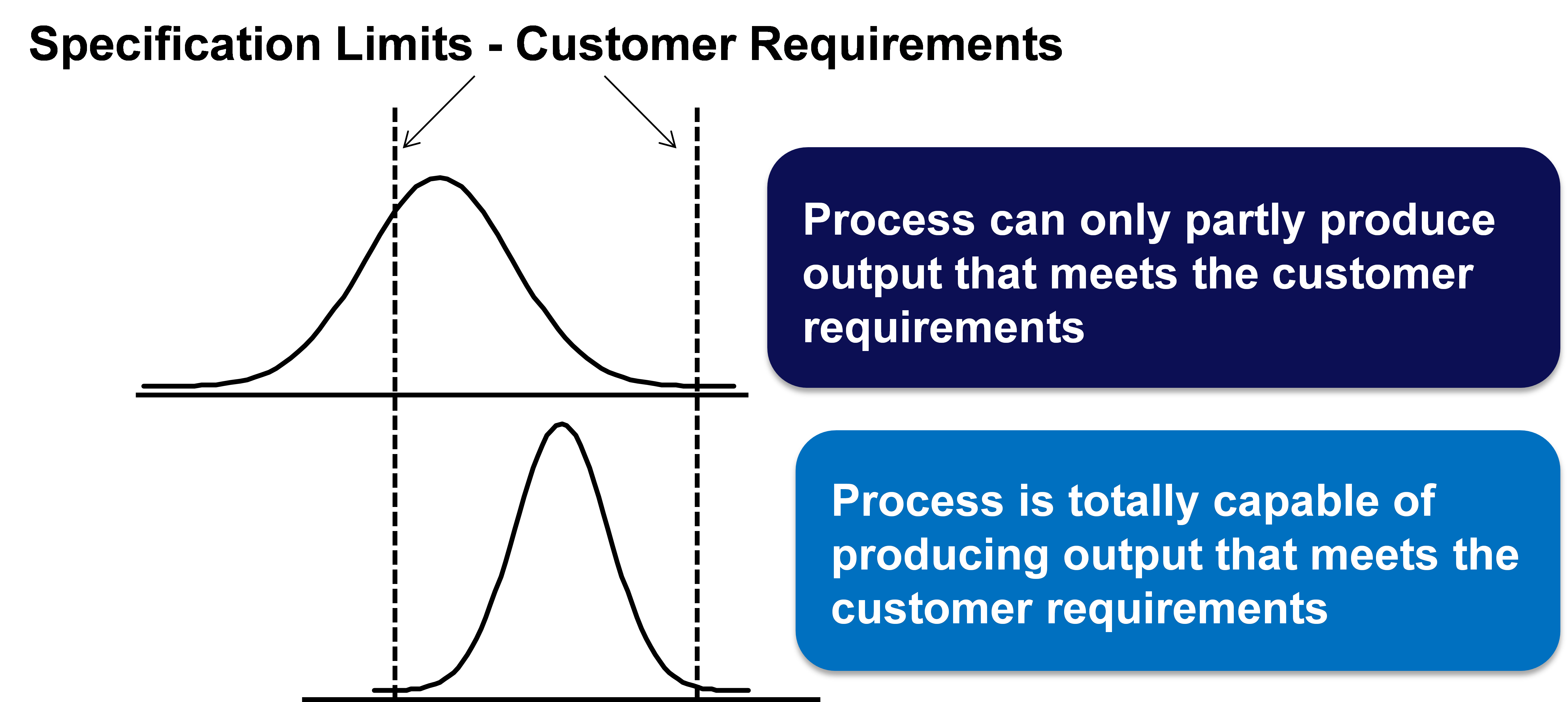 Lean Six Sigma Process Capability Sigma Level MBizM Lean Six Sigma Process Capability Sigma Level MBizM